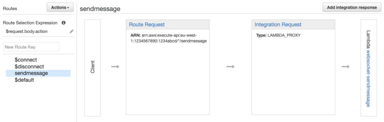 Using WebSockets for asynchronous events with Amazon AWS Serverless ...