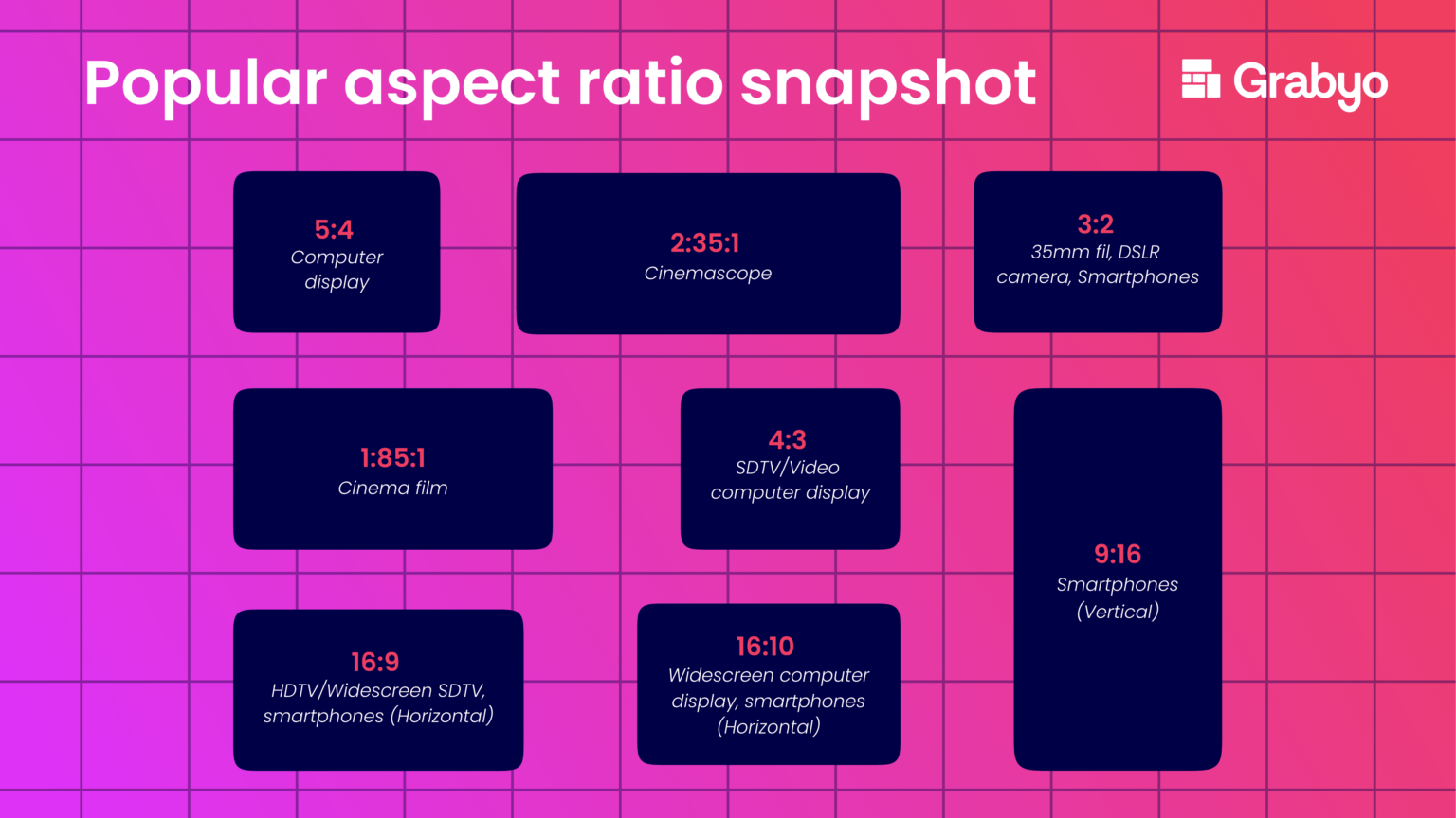 The ultimate guide to video aspect ratios and how to get started