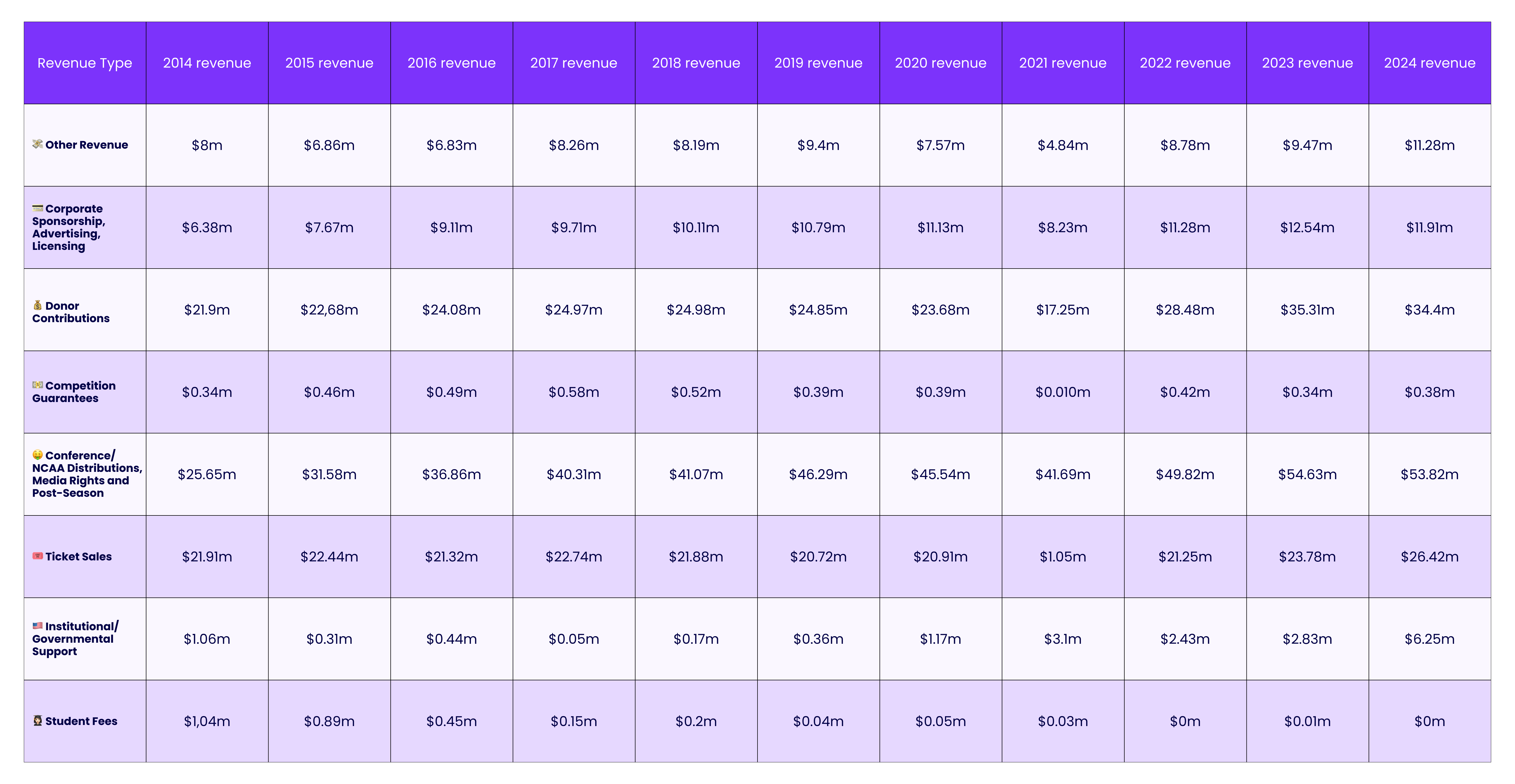 NCAA NIL settlement: what it means for athletes and colleges